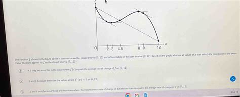 The Function F Shown In The Figure Above Is Continuous On The Closed