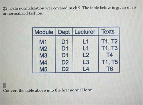 Solved Q Data Normalization Was Covered In Ch The Table Chegg