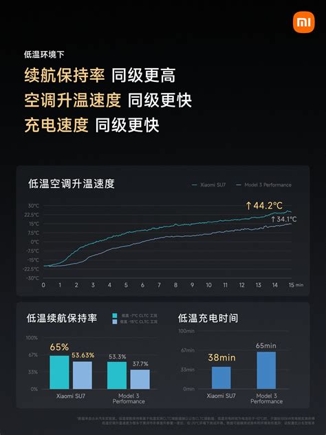 小米公布800v碳化硅高压平台、ctb一体化电池技术