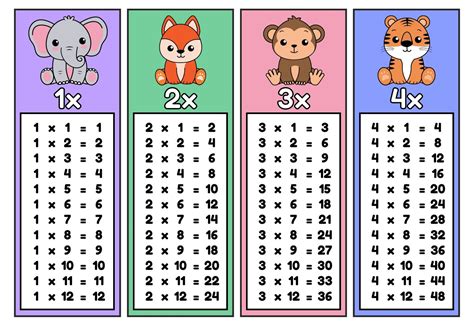 Multiplication Table Flash Cards Printable