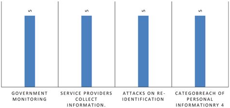 Forms Of Privacy Violations In Big Data Download Scientific Diagram