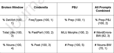 Table 4 From Discourse And Lesion Based Aphasia Quotient Estimation Using Machine Learning