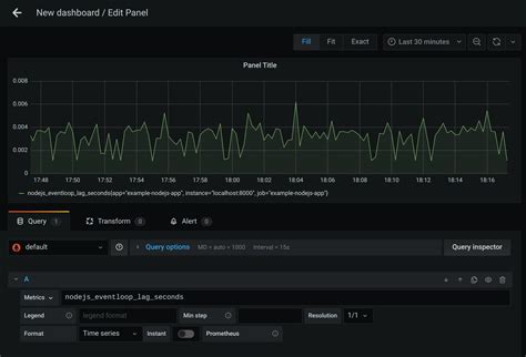 node js application monitoring with prometheus and grafana