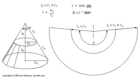 How To Calculate A Truncated Cone Artofit
