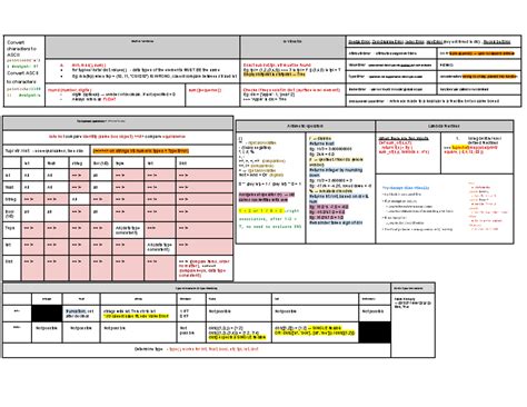 Copy Of Pe2 Cheatsheet For Finals Convert Characters To Ascii Print