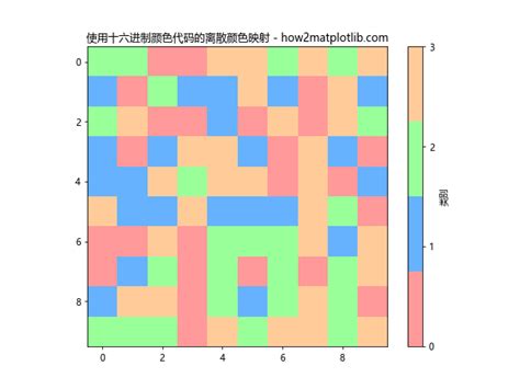 Matplotlib中使用十六进制颜色代码绘制图形的全面指南极客笔记