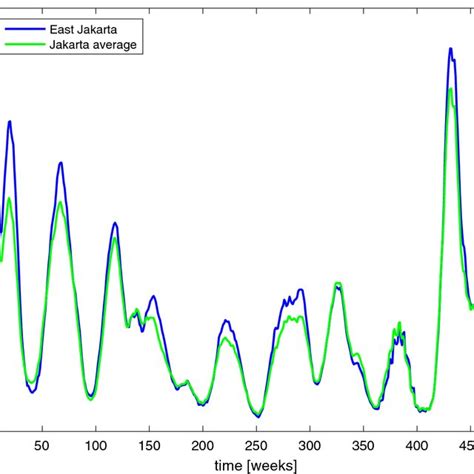 Reported Dengue Cases In Jakarta 20082016 Download Scientific Diagram