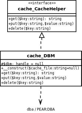Add Caching To A Data Access Layer Badblog