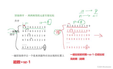 数组名作为函数参数 之冒泡排序 Csdn博客