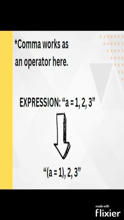 Interview Questions C Language Youtube