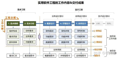 2021年，软件工程有什么高质量的专著 知乎