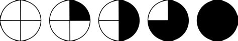 Pdca Circles