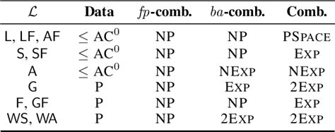 table 1 from preferred explanations for ontology mediated queries under