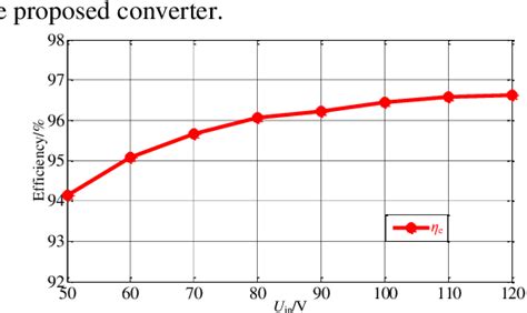 Figure 1 From Input Parallel Output Series Dc Dc Boost Converter With A