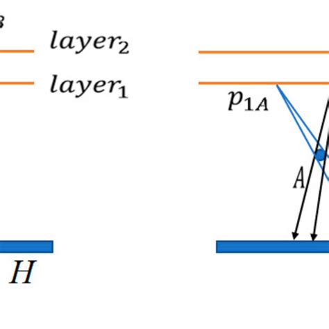 The Concept Of Hologram Calculation A Projection Of D Object To