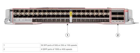 Buy Cisco C9600x Lc 56yl4c Uk Price