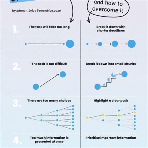 4 Ways To Overcome Cognitive Overload In Your Students Innerdrive In