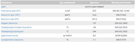 Ravenol Hd 15w40 Cf 4 Sj A3 B4 E2 Редкое масло в канистре которого