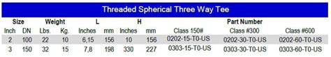Threaded Spherical 3 Way Tee Fitting Inline Services