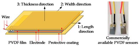 Cutting Forces Measurement For Milling Process By Using Working Tables