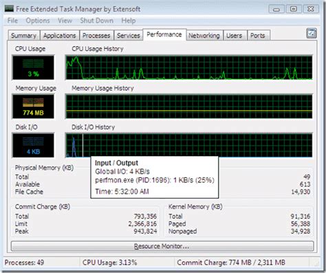 FREE Extended Task Manager Find Resource Eaters 4sysops