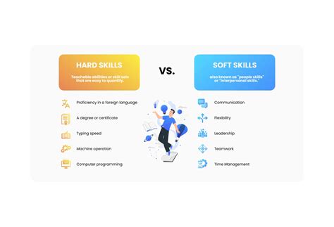 What Are T Shaped Skills