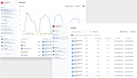 Viewtracker Analytics For Confluence Atlassian Marketplace