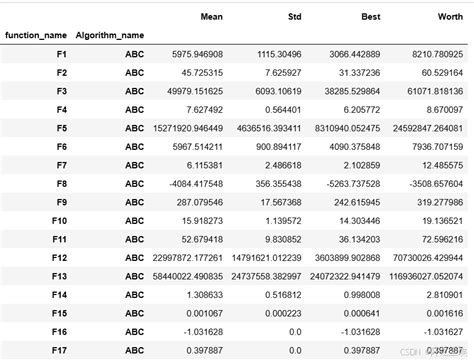 Python优化算法10——人工蜂群优化算法abc人工蜂群算法 Python Csdn博客