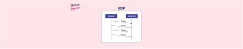 C Program For File Transfer Using UDP Scaler Topics
