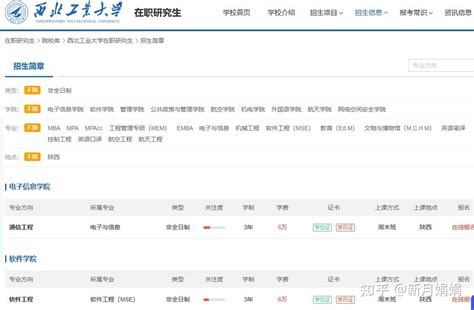 西北工业大学软件工程专业非全日制研究生值得考吗？ 知乎