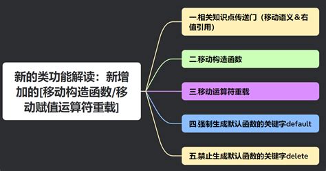 【c11特性篇】新的类功能解读：新增加的 移动构造函数移动赋值运算符重载 腾讯云开发者社区 腾讯云
