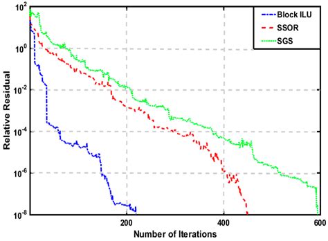 Applied Sciences Free Full Text Three Dimensional Wide Band Electromagnetic Forward