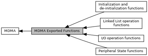 Picovoice Driver Mdma Exported Functions