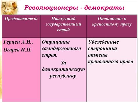 Общественные движения 1830 1850 х годах презентация онлайн