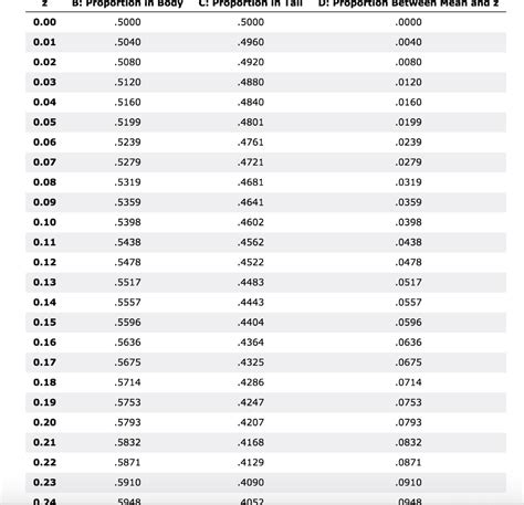 Solved Using Tables To Calculate Probabilities From The Chegg Com