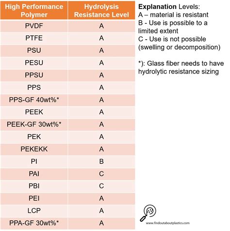 Herwig Juster On Linkedin Findoutaboutplastics Polymerengineering Polymermaterialselection…