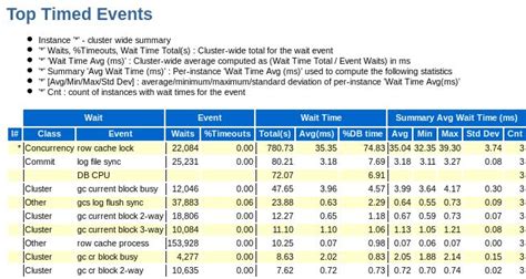 RAC Perfomance Tuning With AWR EM Reports Helmut S RAC JEE Blog