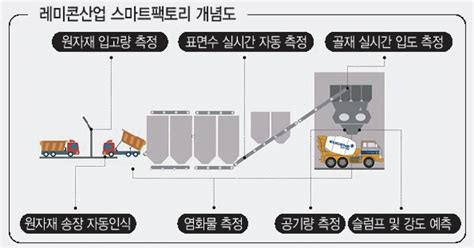 시멘트업계 디지털 마이닝 큰걸음