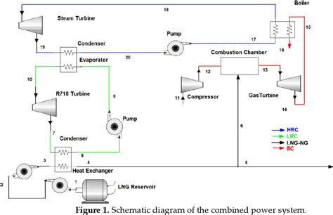 Figure 1 From Thermodynamic Analysis Of A New The Combined Power System Using Lngs Cold Energy