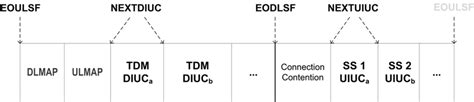 Tdd Frame Structure With Relevant Events Annotated Download