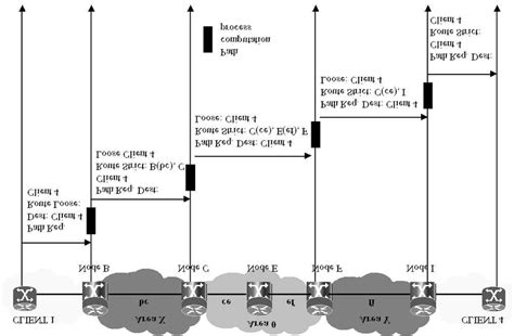 Example Of Inter Domain Path Computation Download Scientific Diagram
