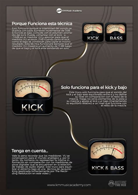 Perfecto Balance Entre Kick Y Bajo KM Music Academy