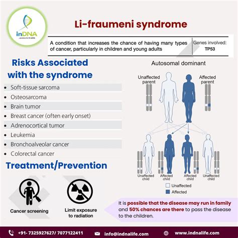 Syeda Umme Kulsum Posted On Linkedin