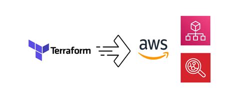 How To Manage Amazon Inspector In Aws Organizations Using Terraform Dev Community