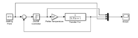 Physical Modeling Matlab And Simulink Matlab Simulink Vrog