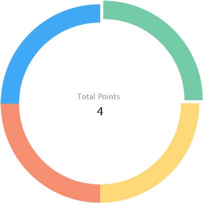 Can I Assign A Different Radius When Click A Pie Slice Using Highcharts