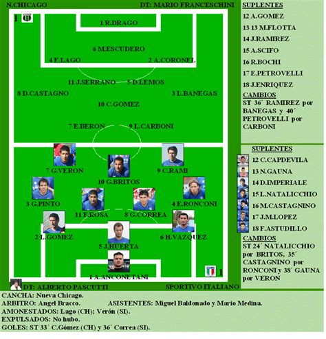 SOY DEL TANO Fiel A Sportivo Italiano Fecha 11 CHICAGO 1 ITALIANO 1