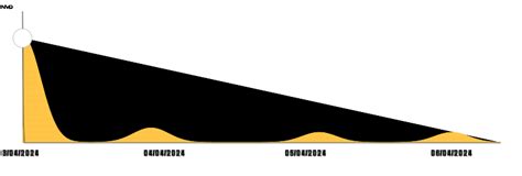 CVE Exploits Severity Feedly