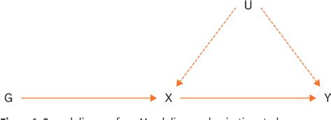Table 1 From Basic Concepts Of A Mendelian Randomization Approach Semantic Scholar