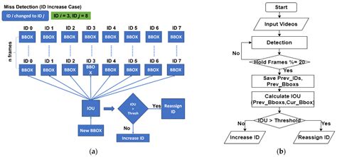 Sensors Free Full Text Customized Tracking Algorithm For Robust Cattle Detection And